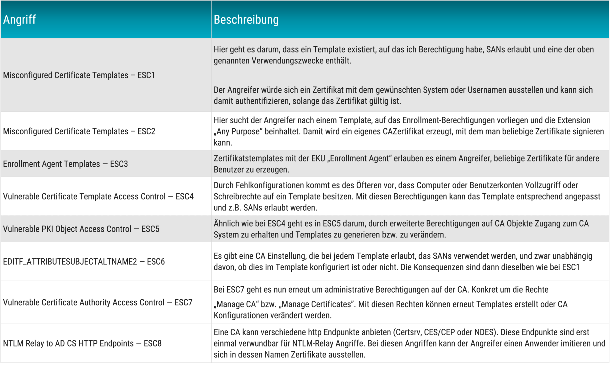 PSPKI Audit - Why you should analyze your PKI