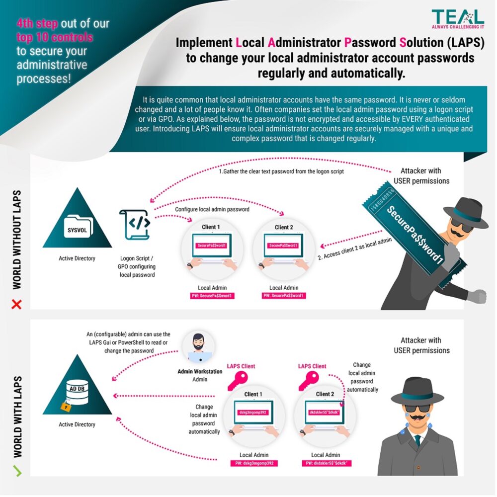 Windows LAPS: What can the "new" LAPS do and should I use it?