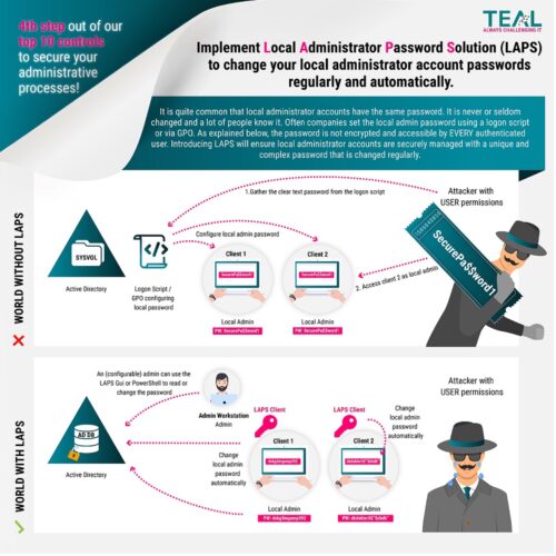 Windows LAPS: What can the "new" LAPS do and should I use it?
